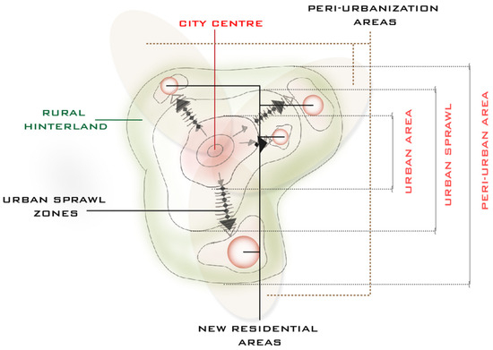 Quantitative Analysis of Peri-Urbanization: Developing a Peri-Urban ...