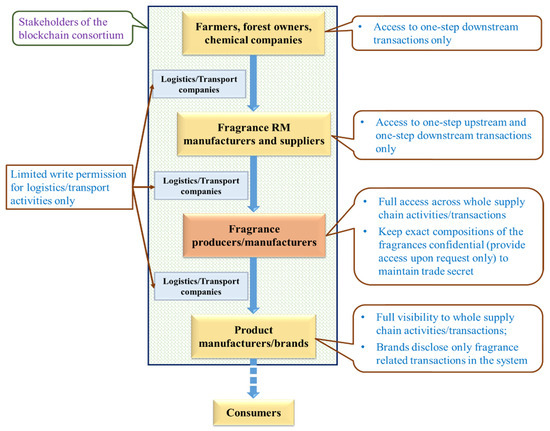 Sustainability | An Open Access Journal from MDPI