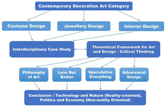 Integrating Sustainability into Contemporary Art and Design: An ...