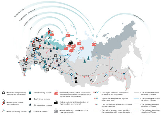 A Methodology for Forecasting the KPIs of a Region’s Development: Case ...