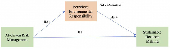 AI-Driven Risk Management and Sustainable Decision-Making: Role of ...