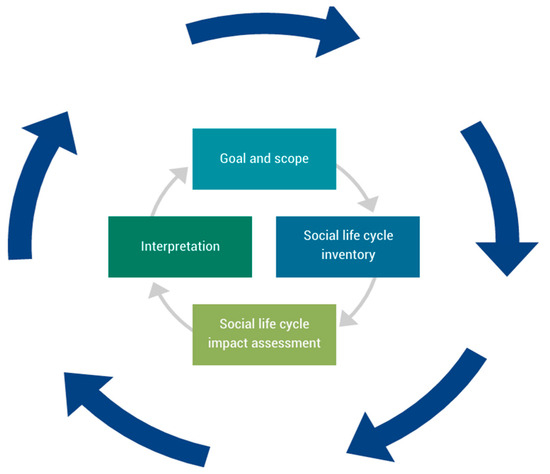 Development and Design Perspective of a Model for Analyzing the Social ...