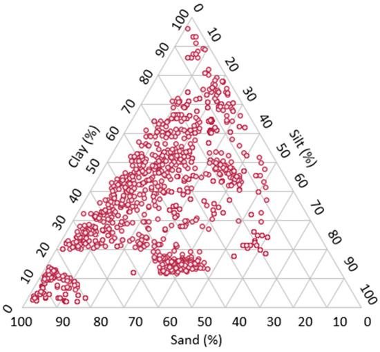 Relationship between Plant-Available Water and Soil Compaction in ...