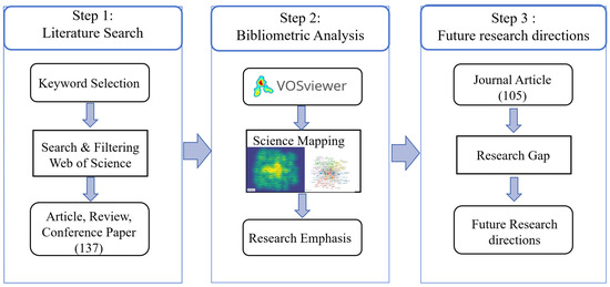 Sustainability | Free Full-Text | Multi-Agent Decision-Making in ...