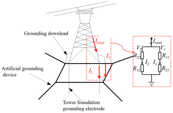 Accurate Measurement of Tower Grounding Resistance for Single-Tower and ...