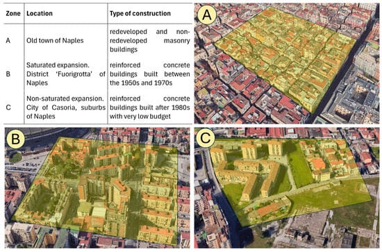 Sustainability | An Open Access Journal from MDPI
