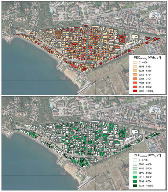 Sustainability | An Open Access Journal from MDPI