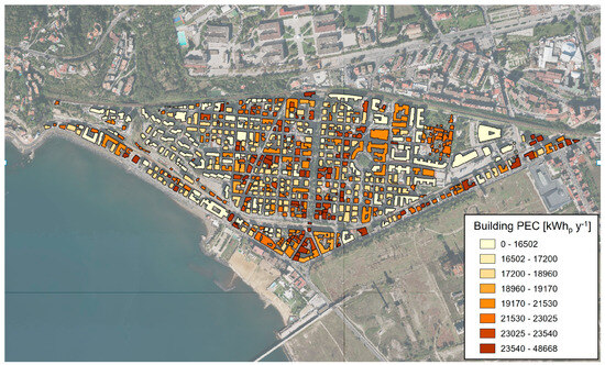 Sustainability | An Open Access Journal from MDPI
