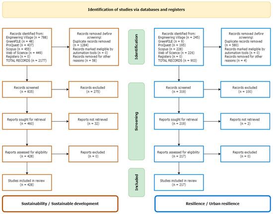 A Megacities Review: Comparing Indicator-Based Evaluations of ...