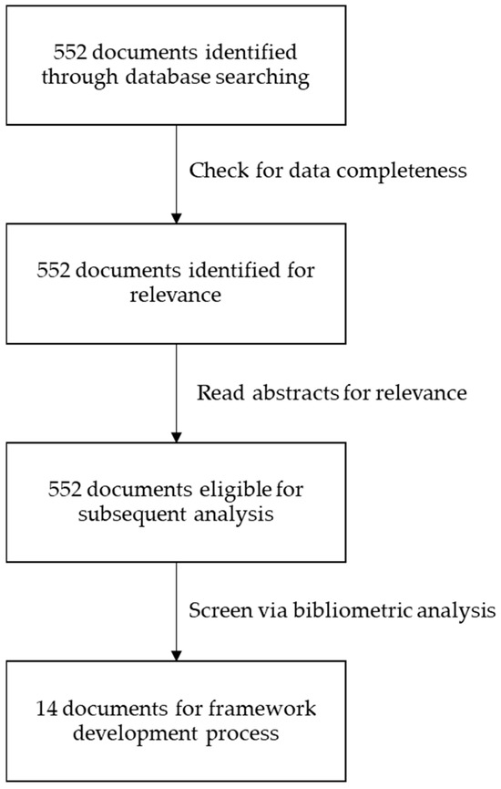 Understanding Resilience and Sustainability in Organizations: A Cutting-Edge Framework and the ...