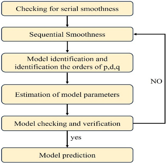 Analysis and Prediction of Atmospheric Environmental Quality Based on ...
