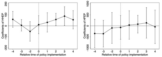 Has the Development of Broadband Infrastructure Improved Household Energy Consumption in Rural ...