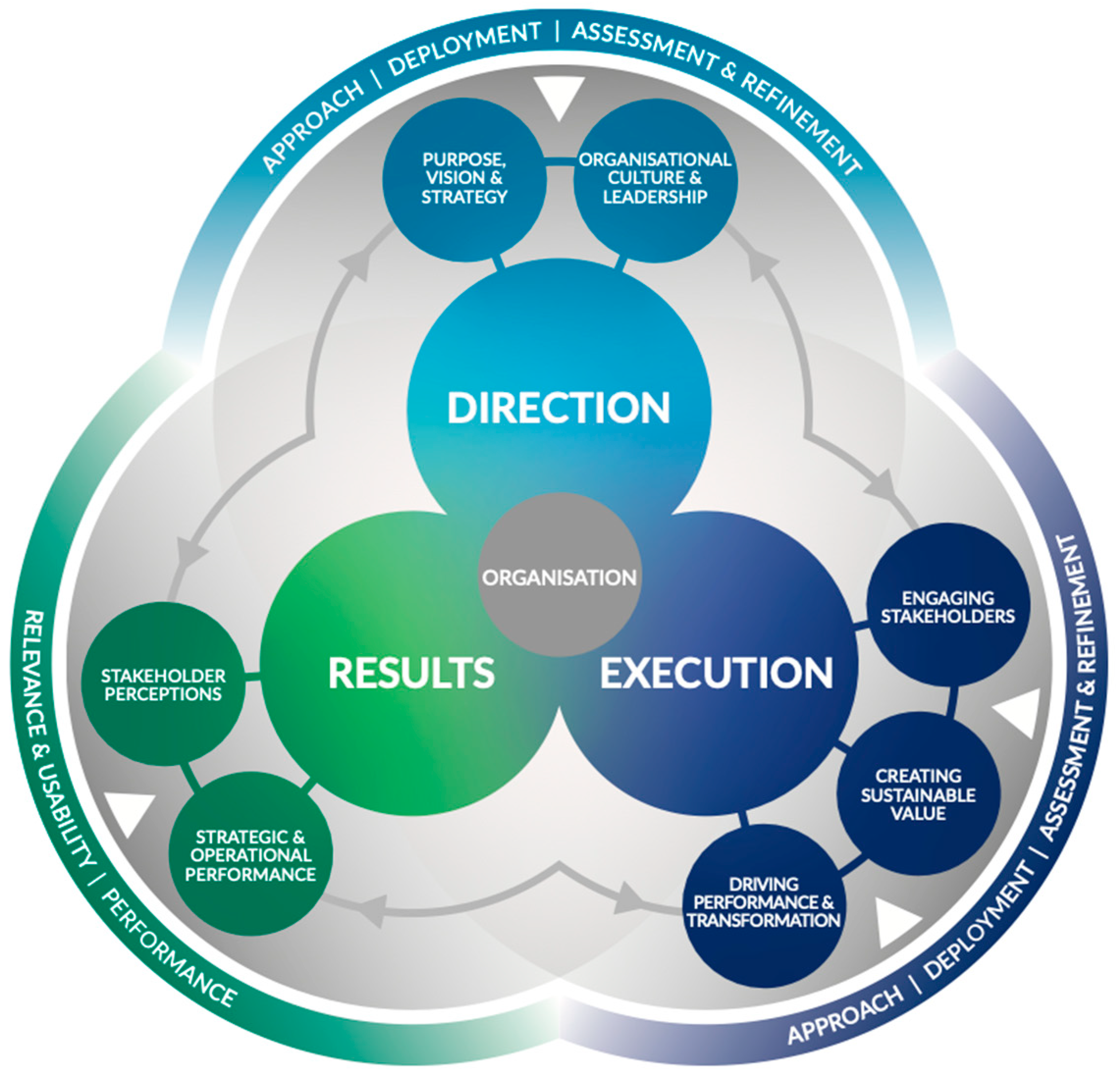 Strategic Transformation And Sustainability Unveiling The EFQM Model 2025 Strategic Transformation And Sustainability Unveiling The EFQM Model 2025