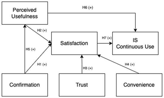 Enhancing User Experience and Sustainability in Open Banking Using PLS-SEM