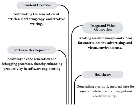 Generative AI for Consumer Behavior Prediction: Techniques and Applications