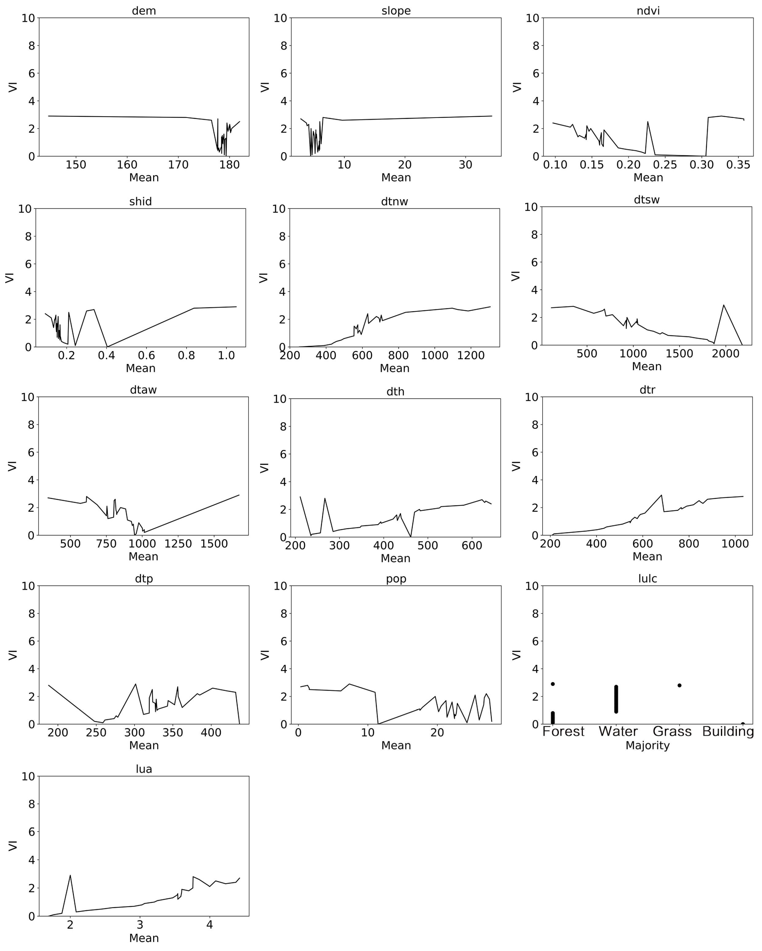 Assessment of Habitat Services and Gradient Zoning Optimization in Coal ...