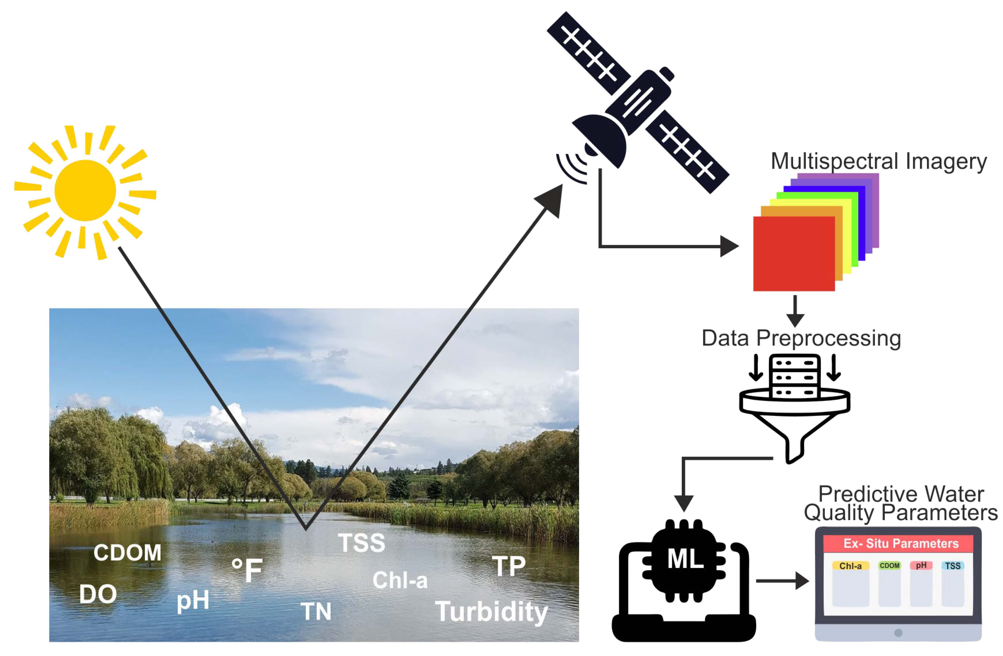 Sustainability | Special Issue : Remote Sensing and Spatial Analysis ...