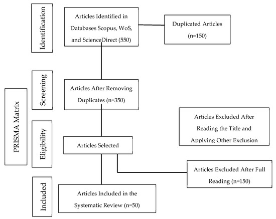 Digital Transformation and Sustainability in Post-Pandemic Supply ...