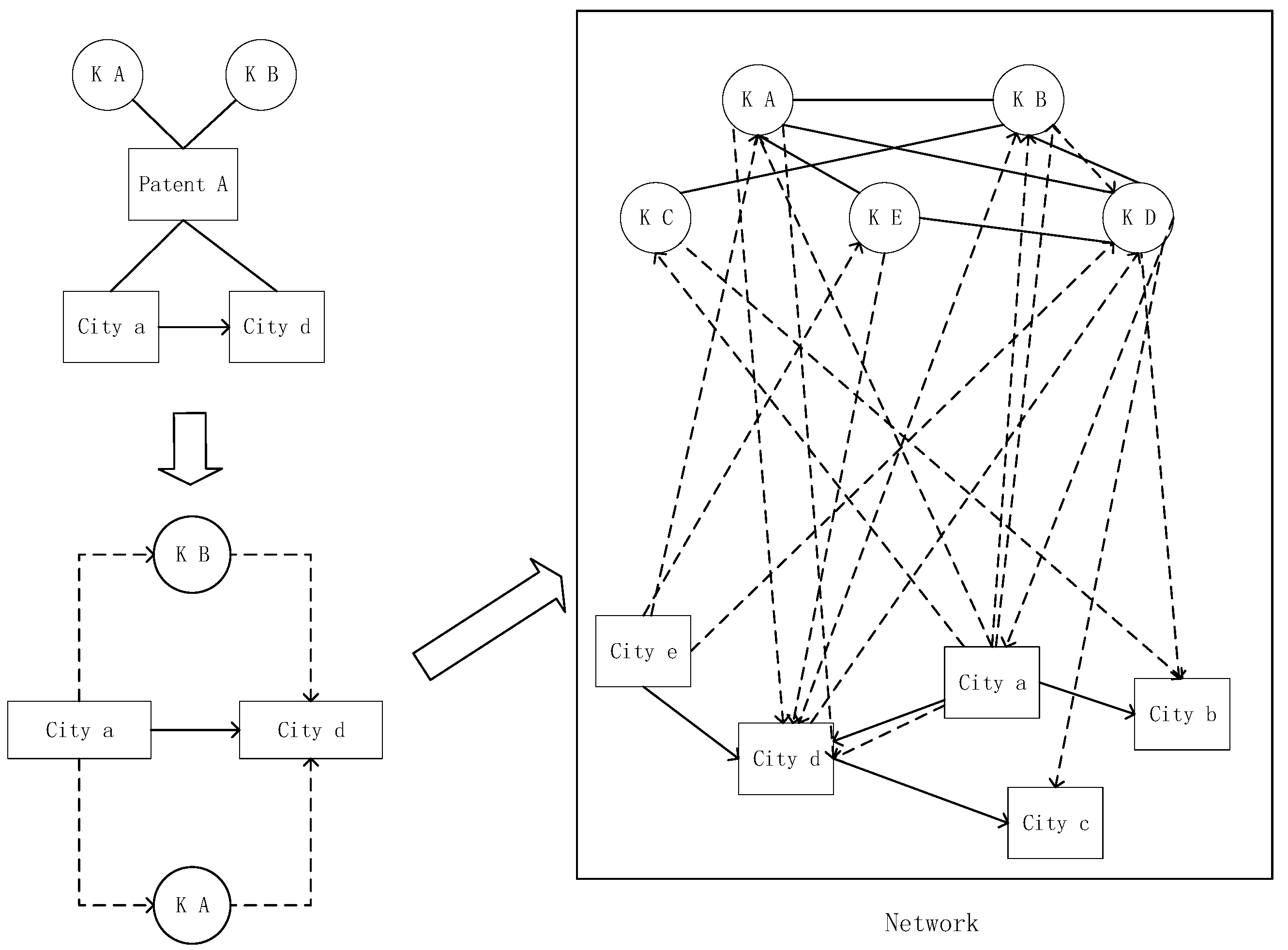 The Impact of Urban Knowledge Networks in Facilitating Green Innovation ...