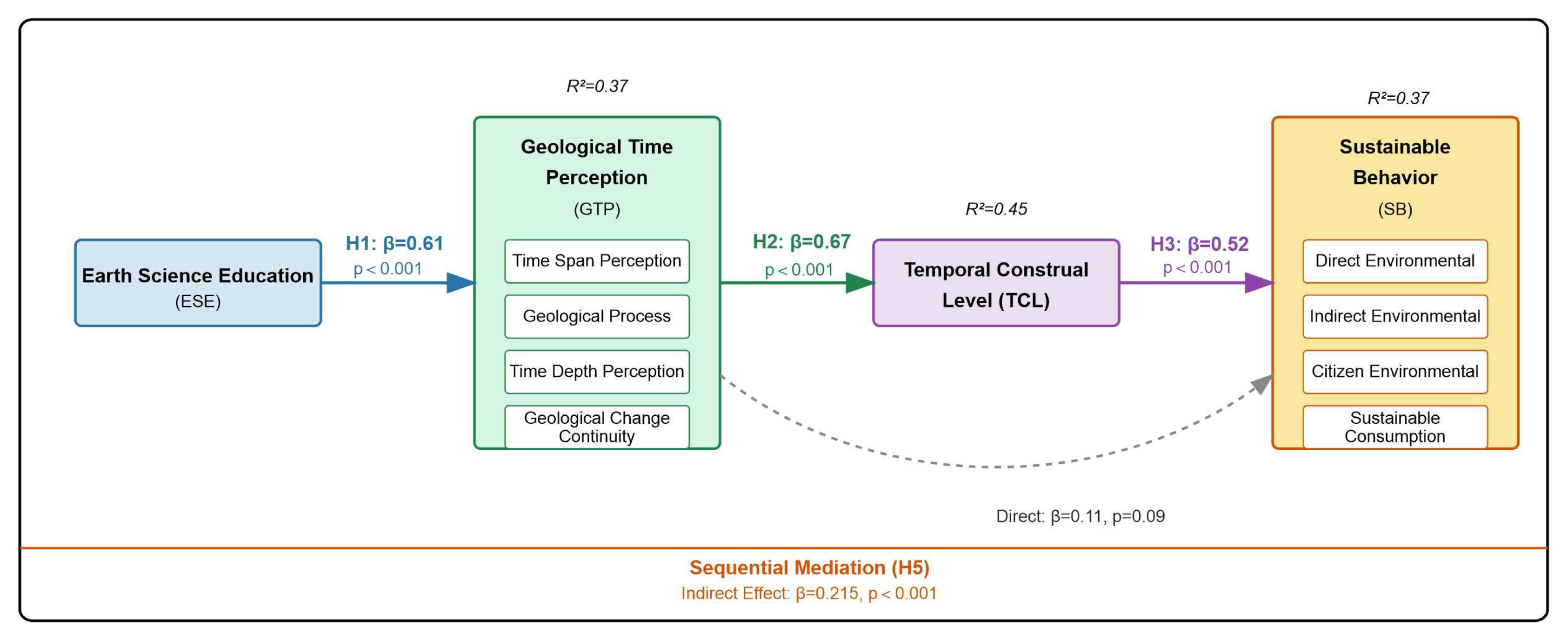 Geological Time Perspective and Pro-Environmental Decision-Making: A ...