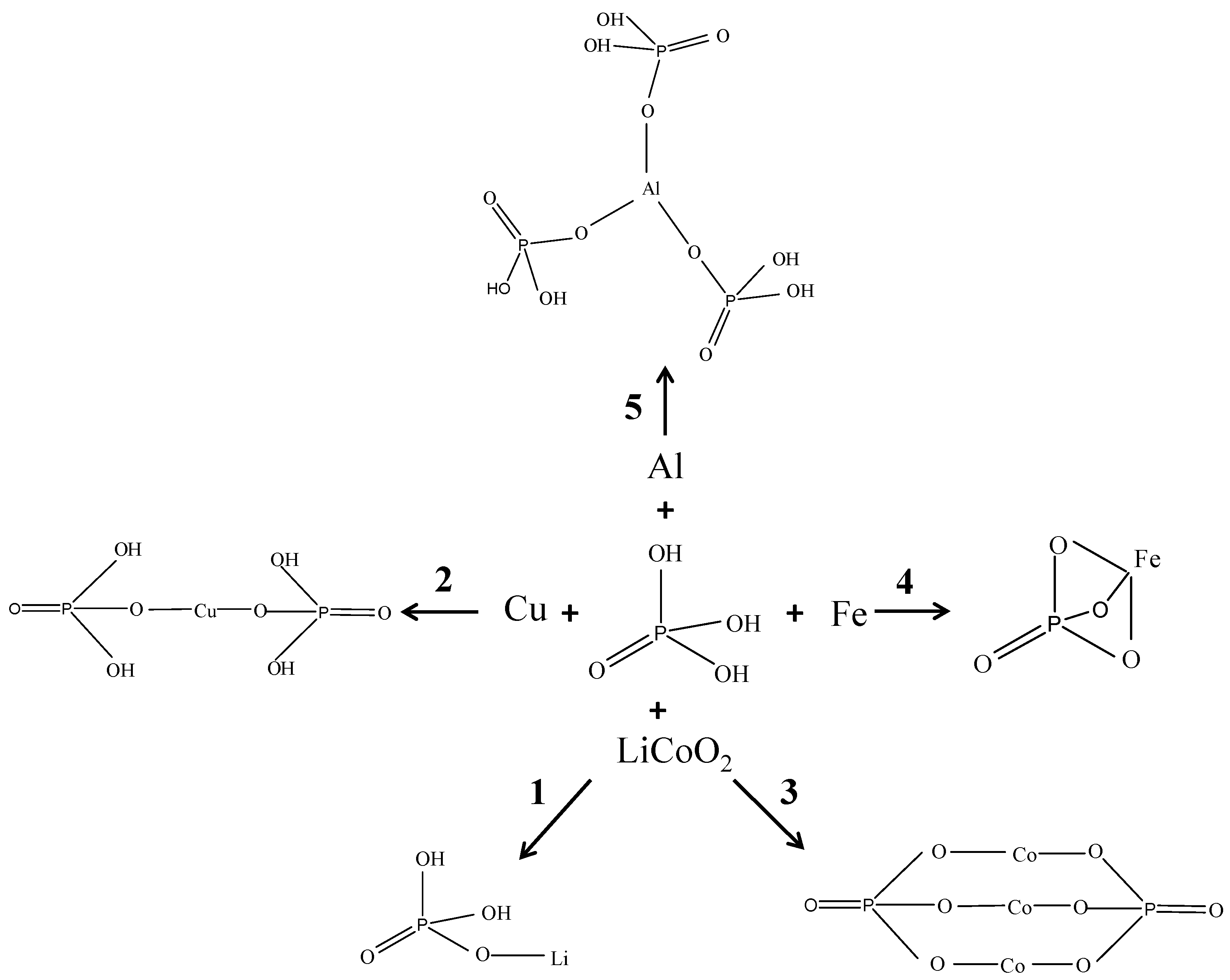 Selective and Closed-Loop Recycling of Different Metals from Spent ...