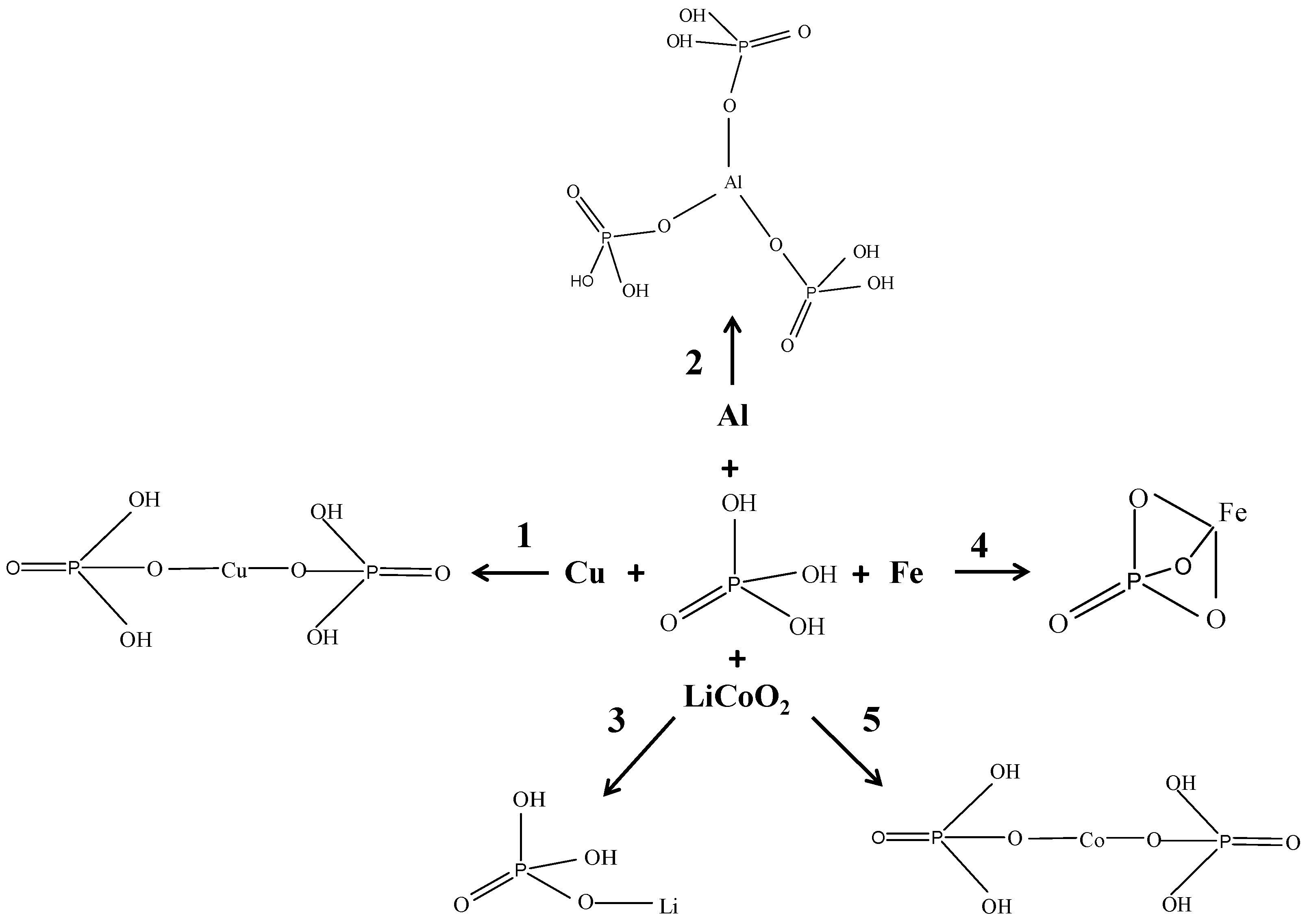 Selective and Closed-Loop Recycling of Different Metals from Spent ...