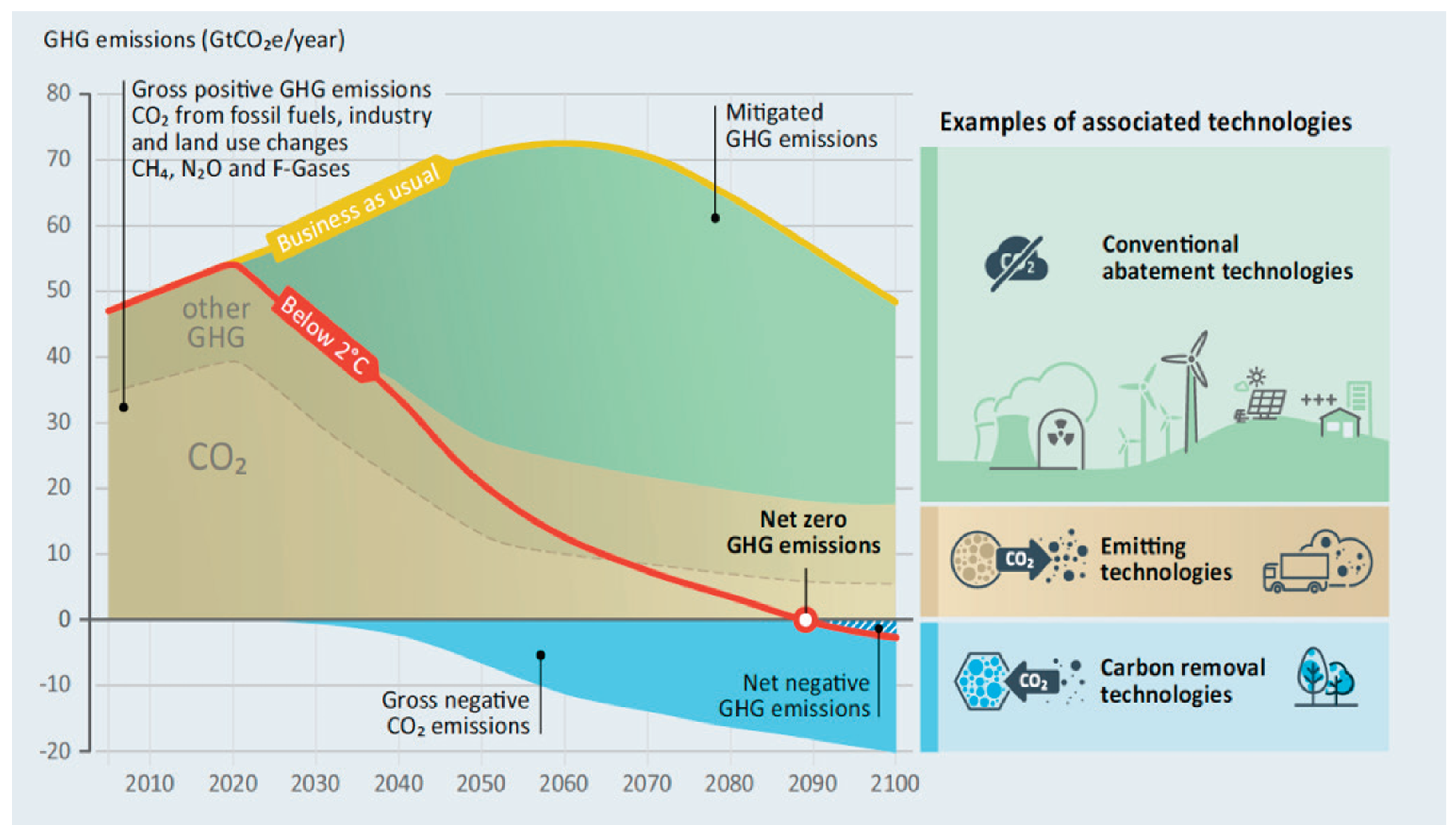 Risks and Challenges in CO2 Capture, Use, Transportation, and Storage