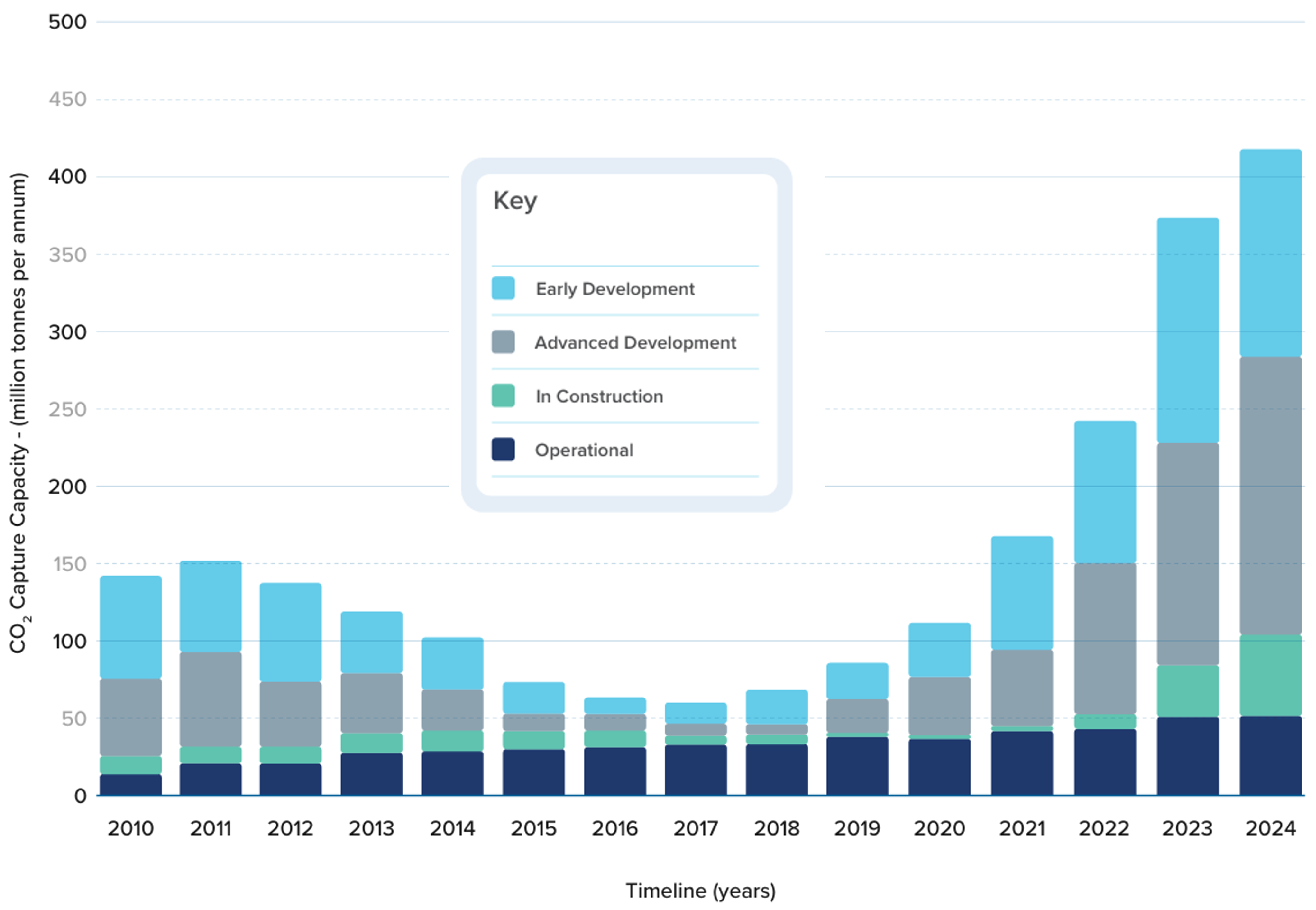 Risks and Challenges in CO2 Capture, Use, Transportation, and Storage