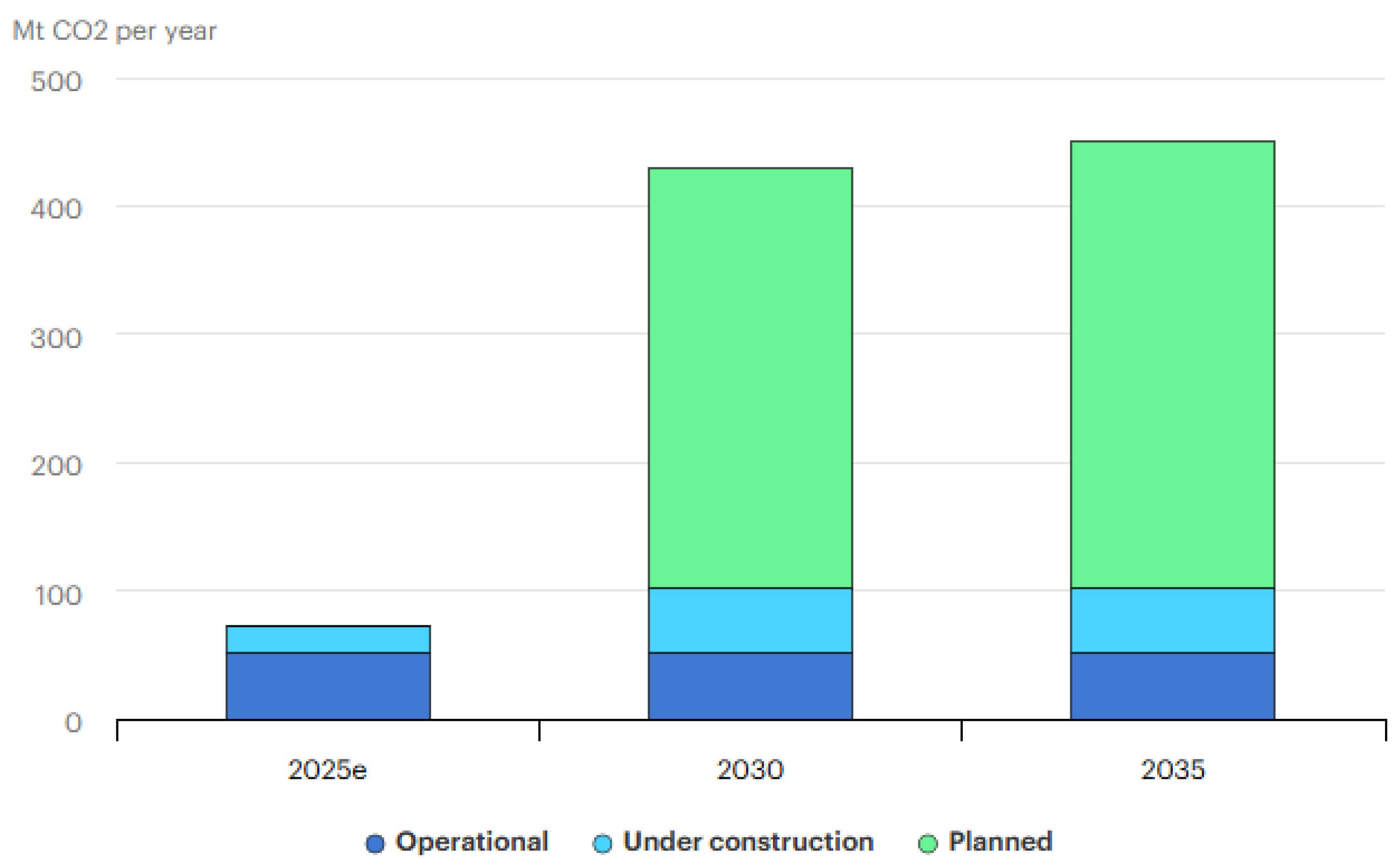 Risks and Challenges in CO2 Capture, Use, Transportation, and Storage