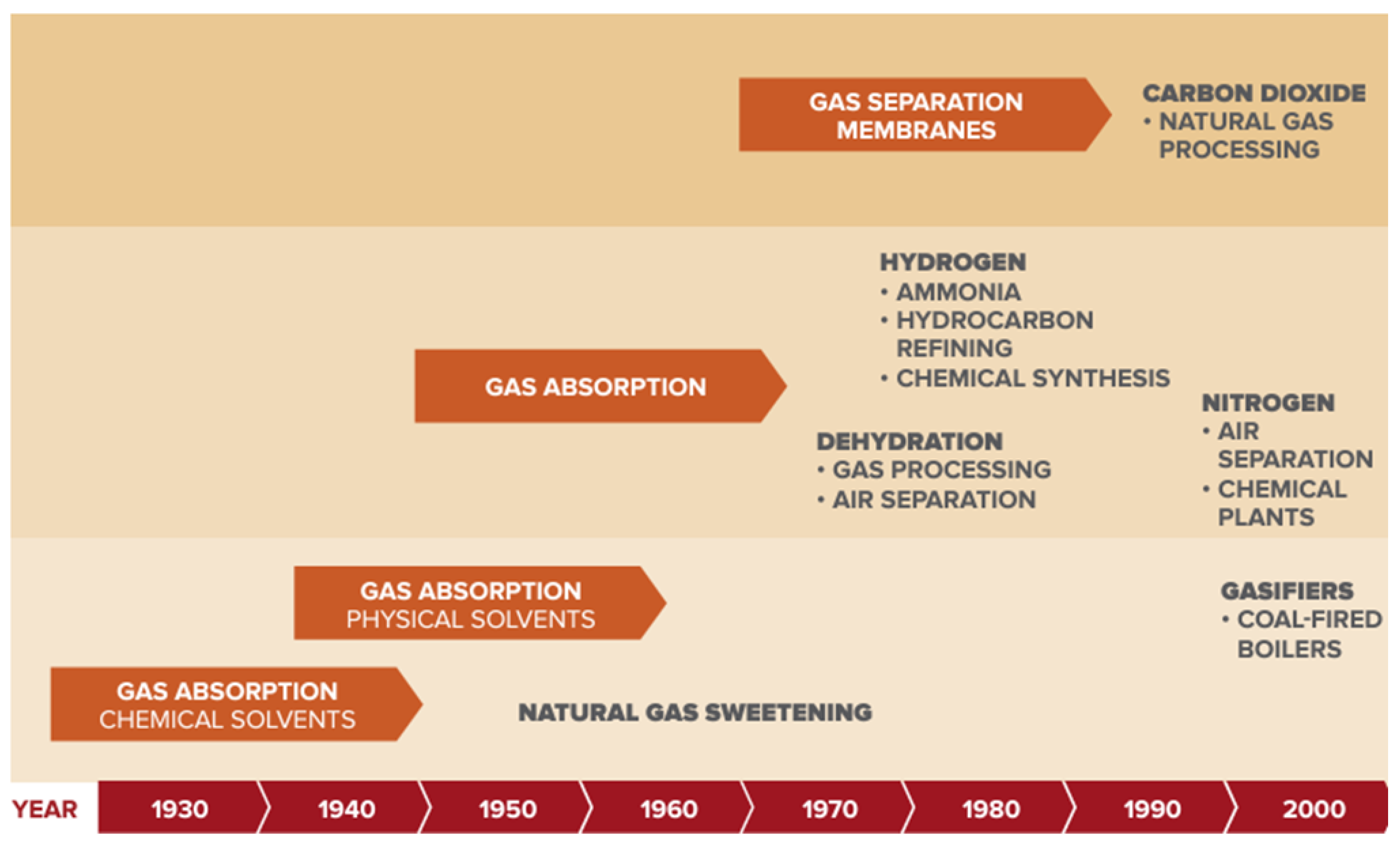 Risks and Challenges in CO2 Capture, Use, Transportation, and Storage