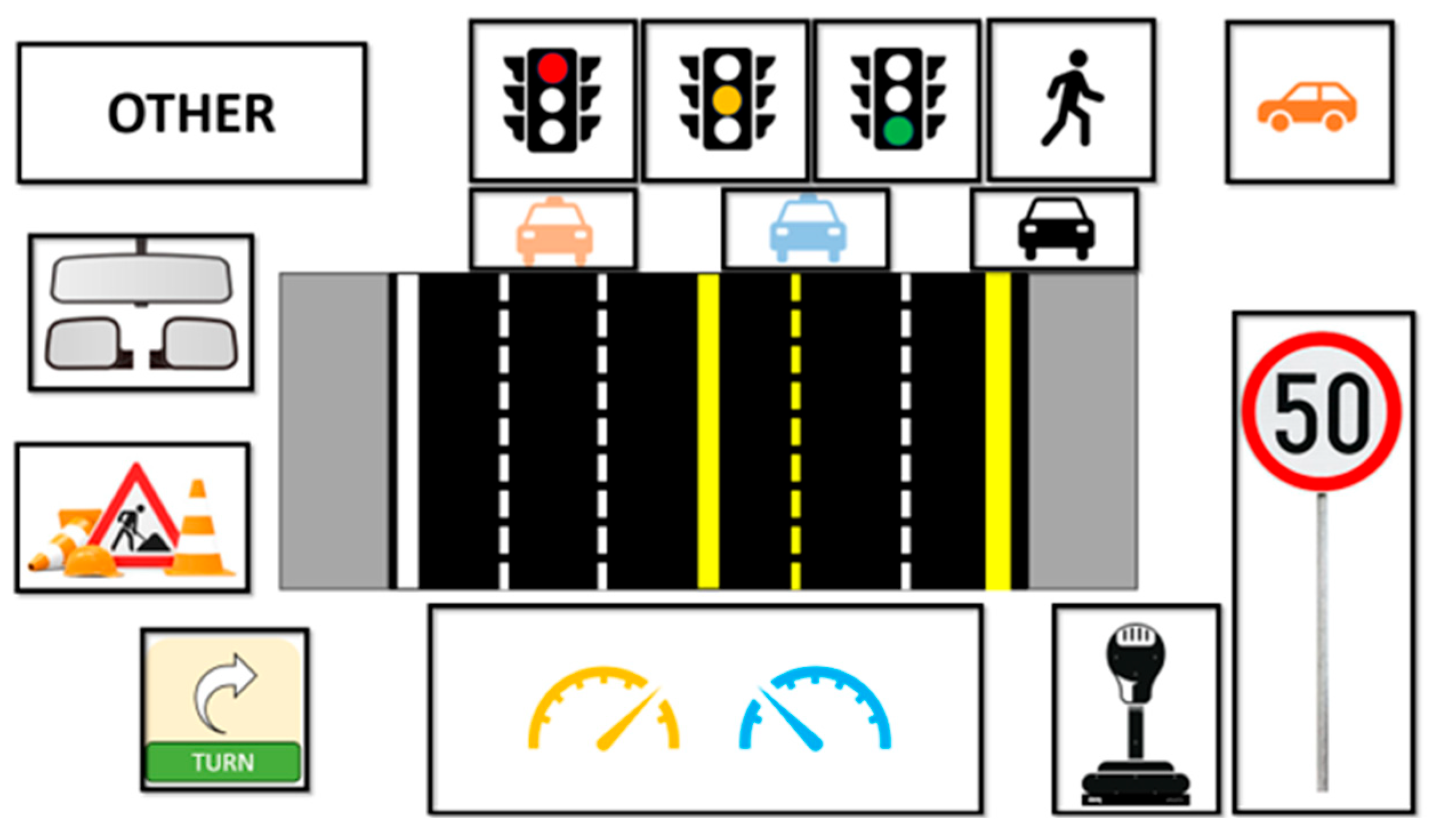 Attention Allocation and Gaze Behavior While Driving: A Comparison ...