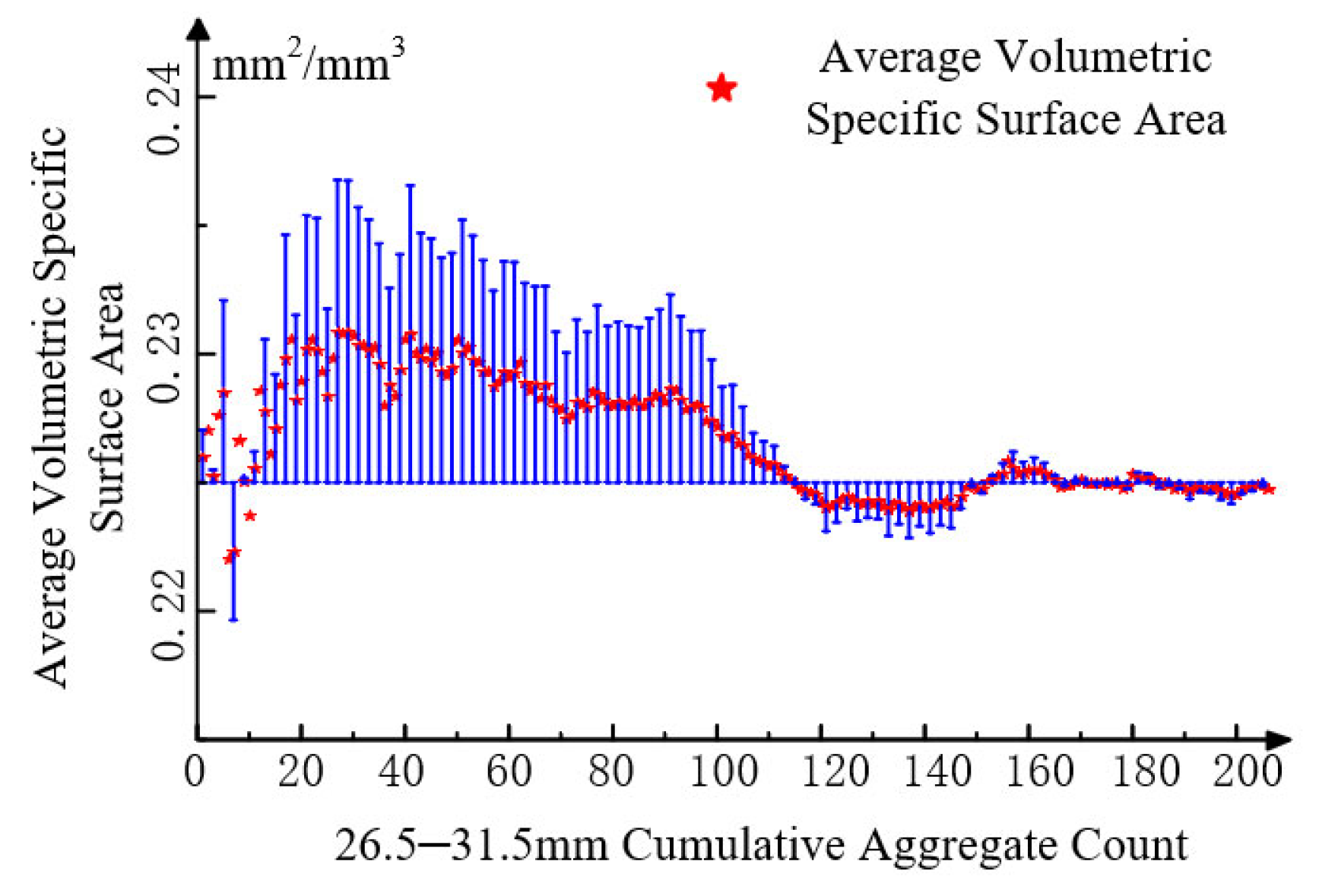 A Mix-Design Method for the Specific Surface Area of Eco-Concrete Based ...