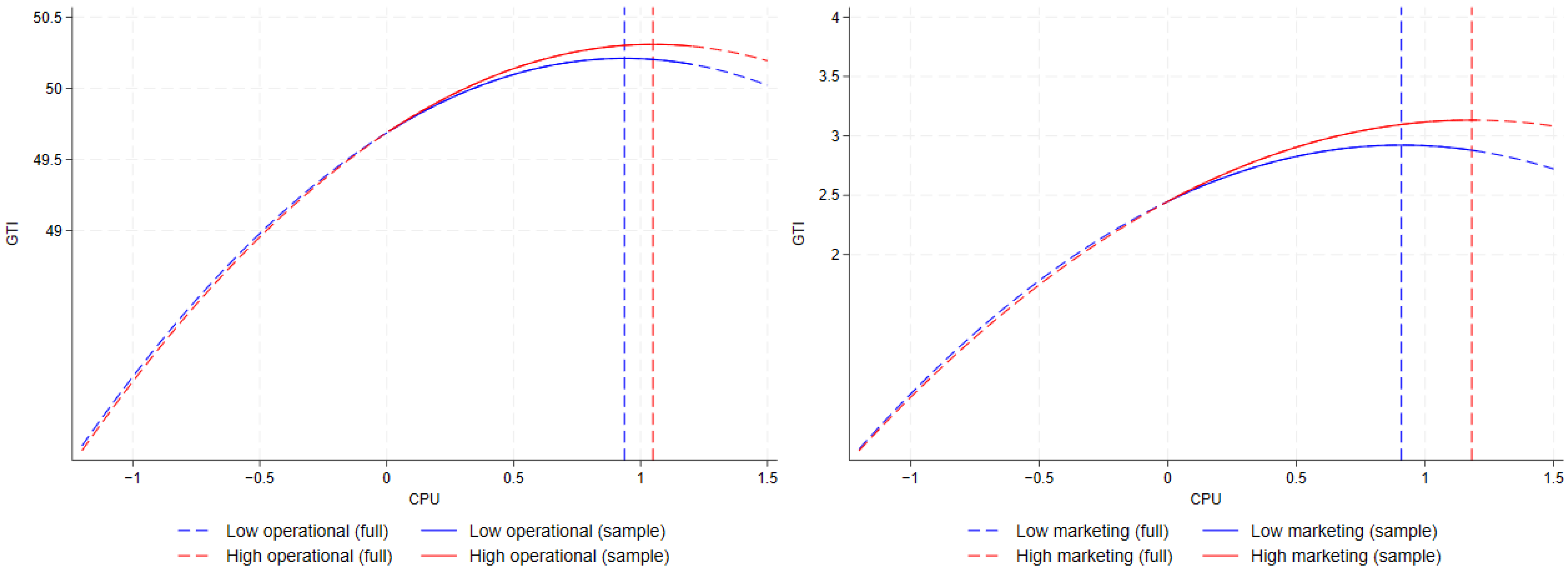 Climate Policy Uncertainty and Green Technology Innovation: An Inverted ...