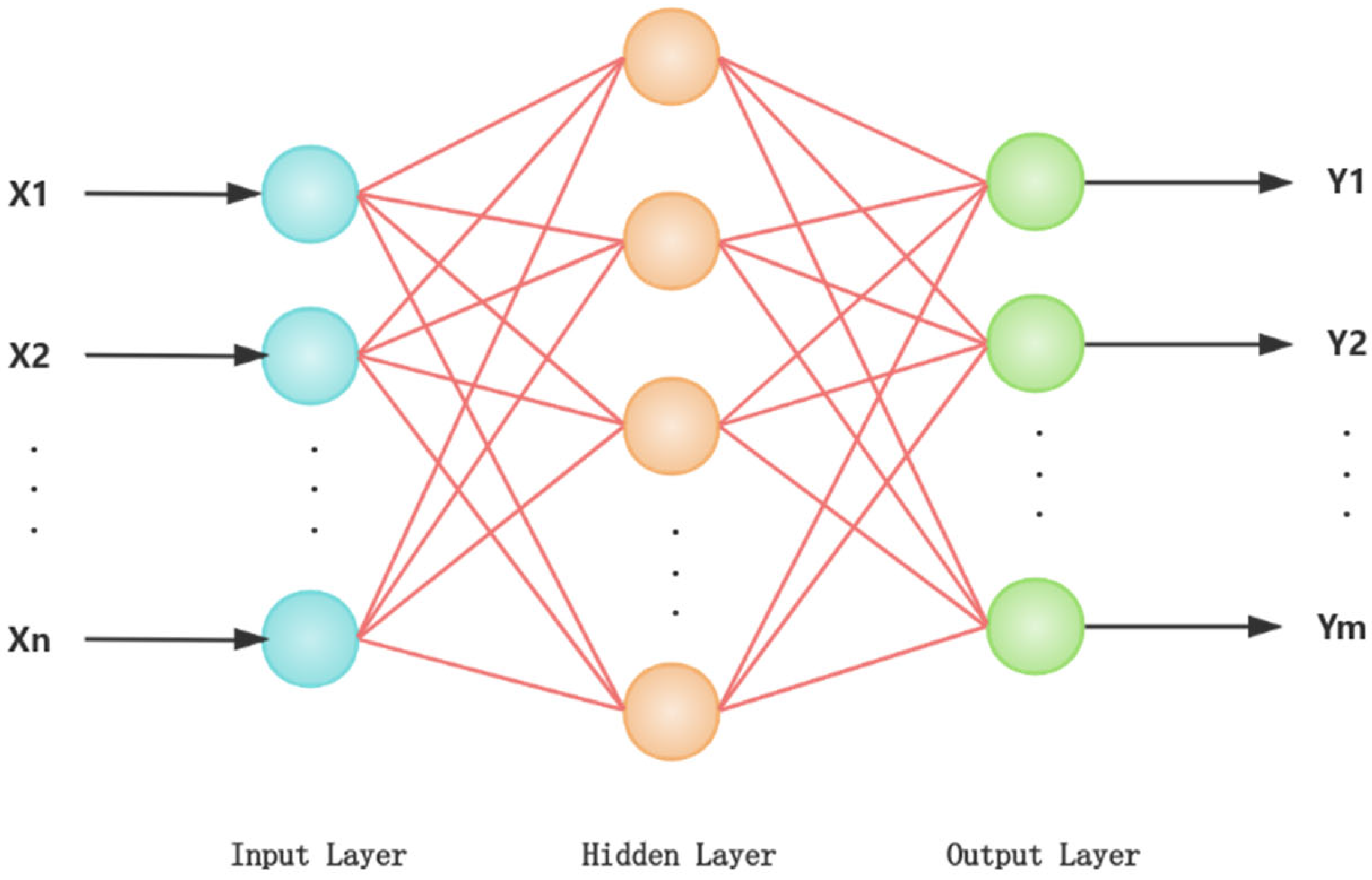 Measuring Multidimensional Resilience of China’s Oil and Gas Industry ...