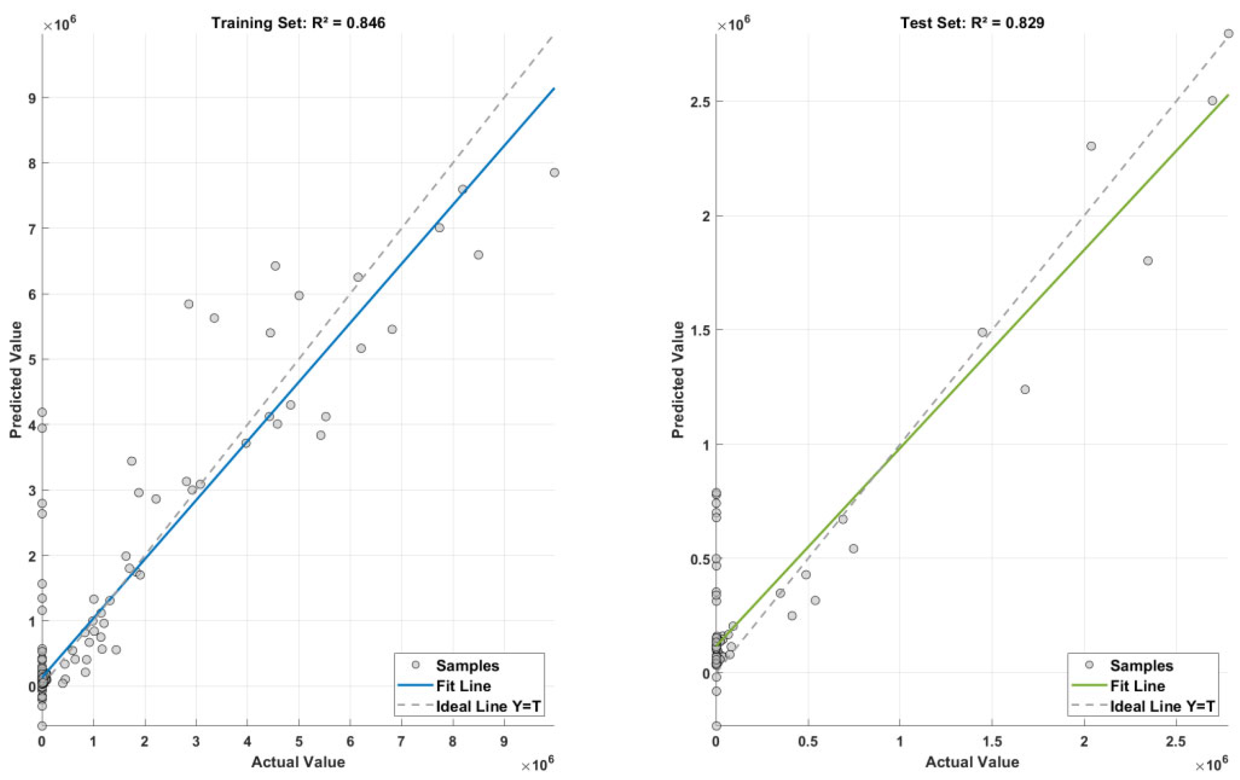 Measuring Multidimensional Resilience of China’s Oil and Gas Industry ...