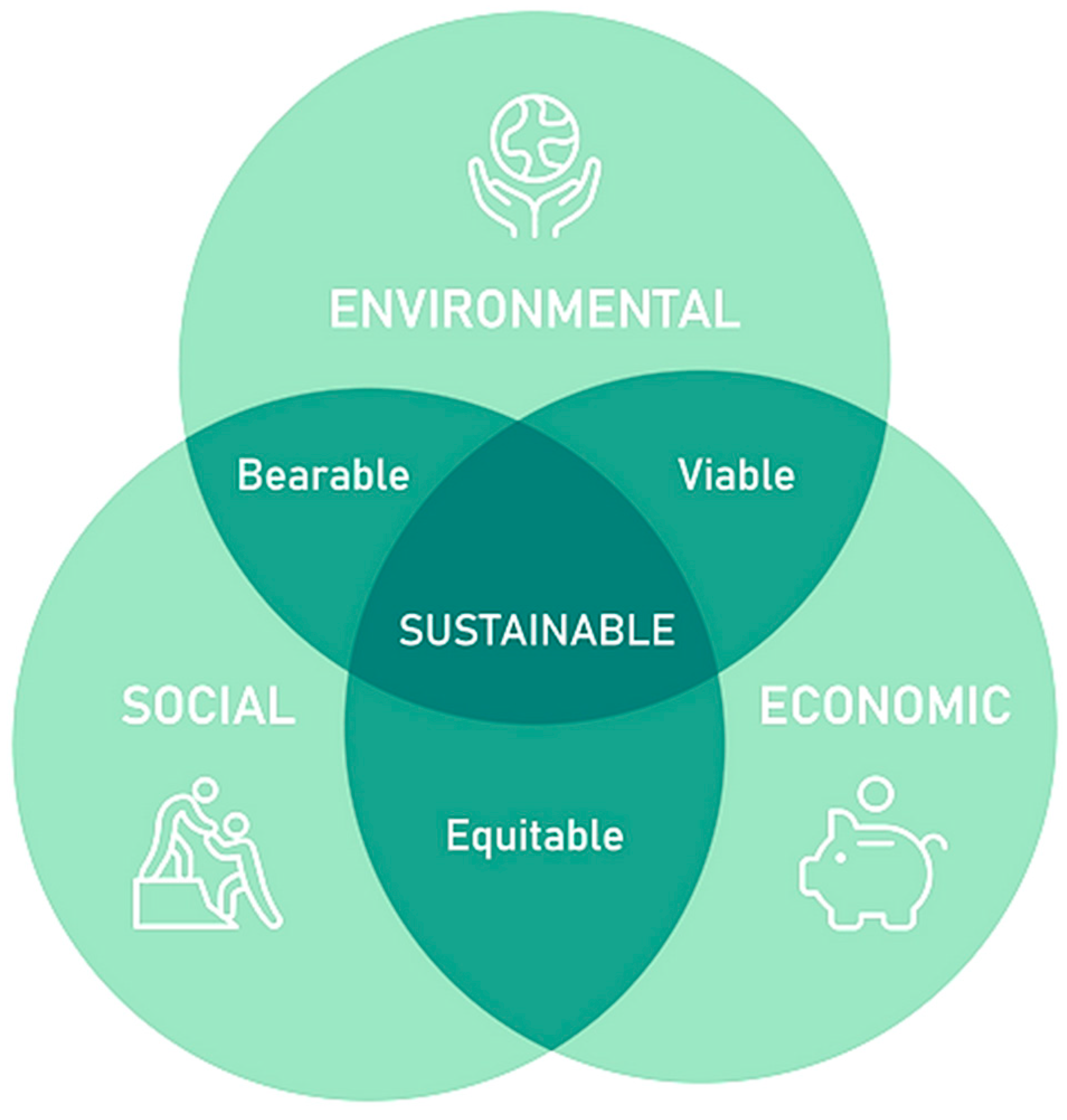 Artificial Intelligence for Sustainability: A Systematic Review and ...