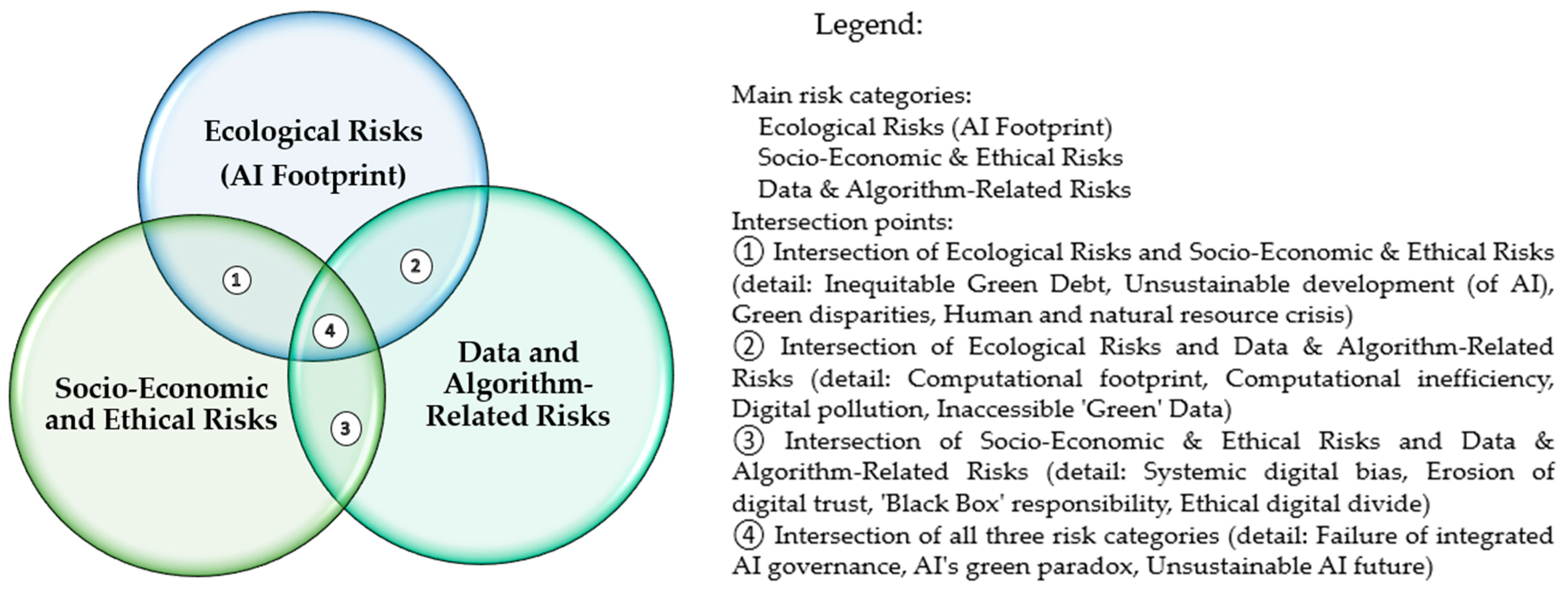 Artificial Intelligence for Sustainability: A Systematic Review and ...