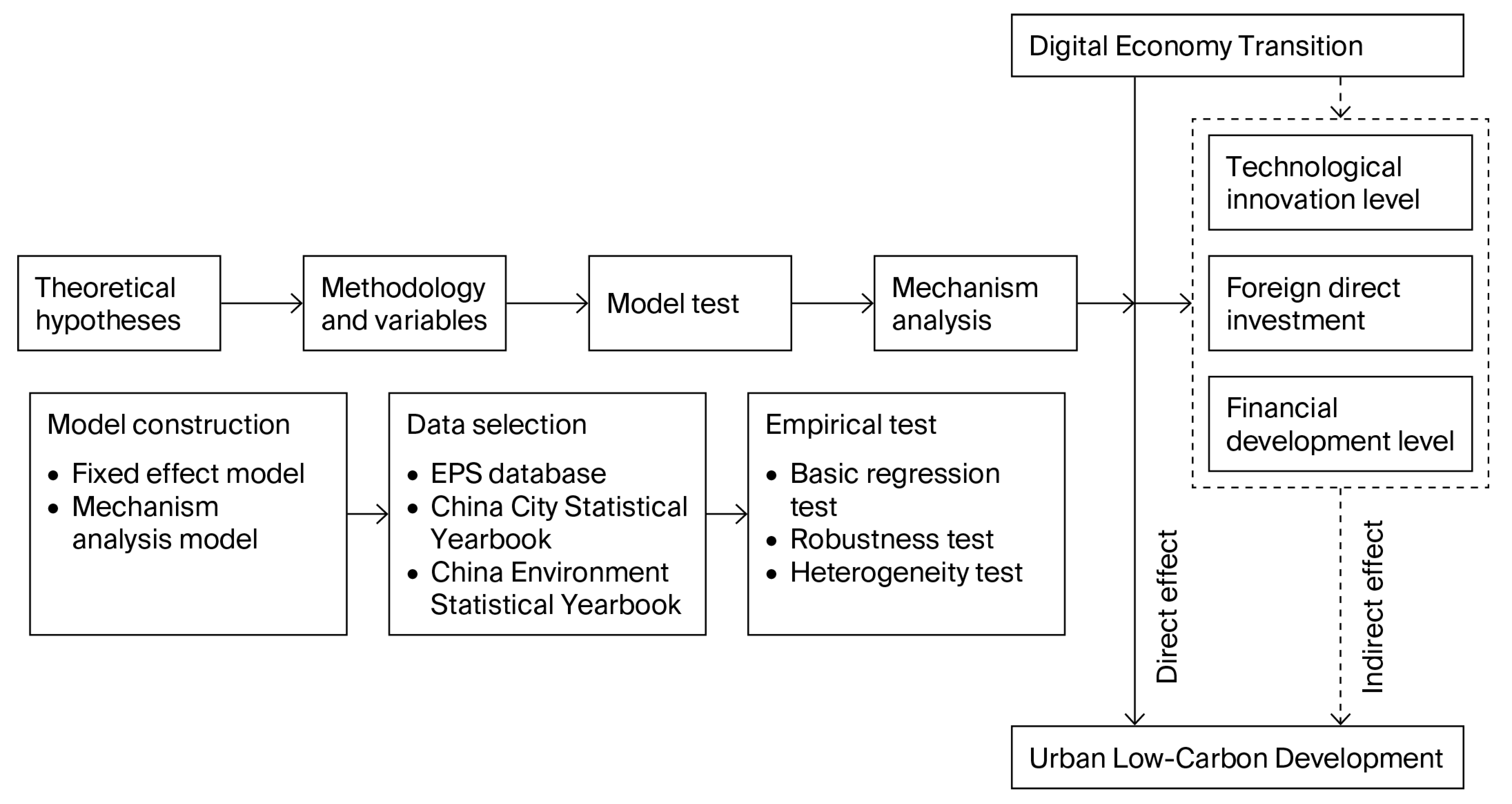Unlocking Sustainable Futures: How Digital Economy Transition Drives ...