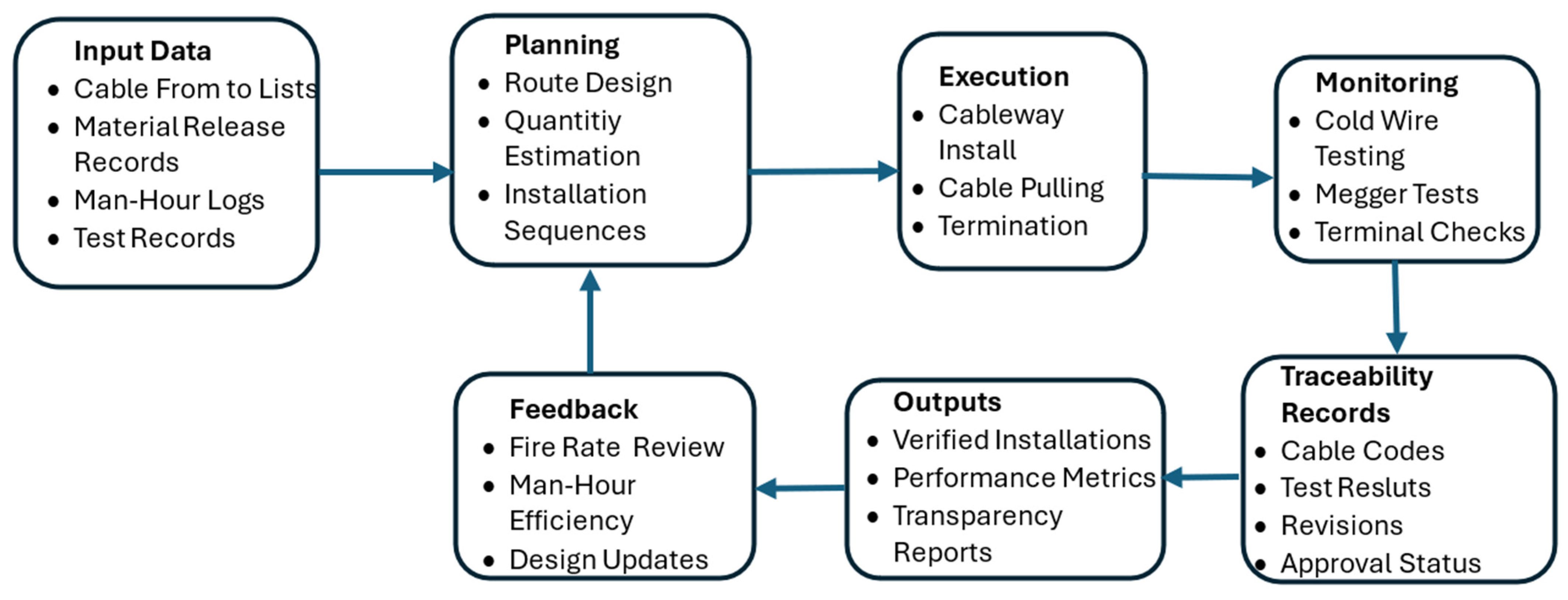 Sustainable Electrical Outfitting in Shipbuilding: A Chemical Tanker ...