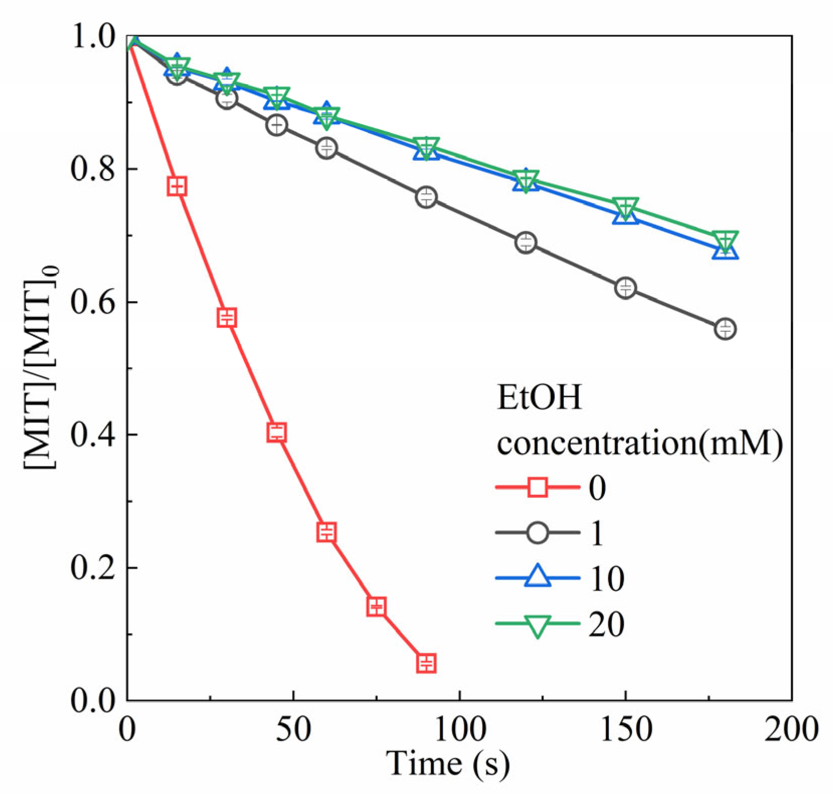 Removal of 2-Methyl-4-Isothiazolin-3-One by VUV/UV/Persulfate for ...