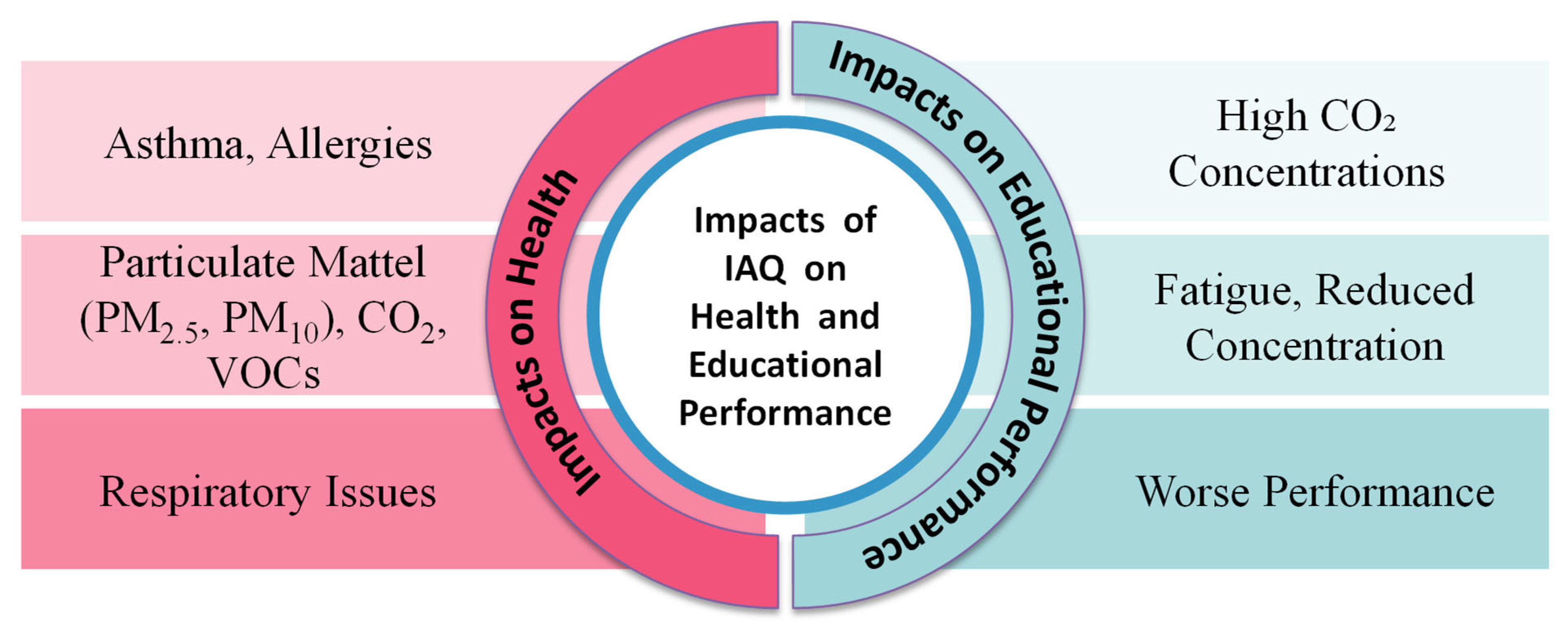 Artificial Intelligence for Enhancing Indoor Air Quality in Educational ...