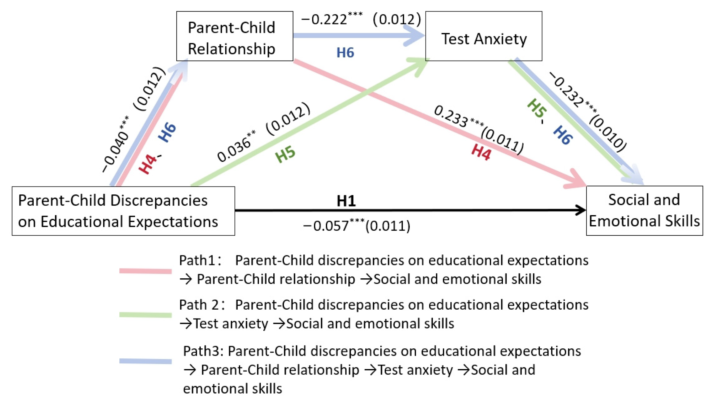 Aligning Parental and Student Educational Expectations: Implications ...