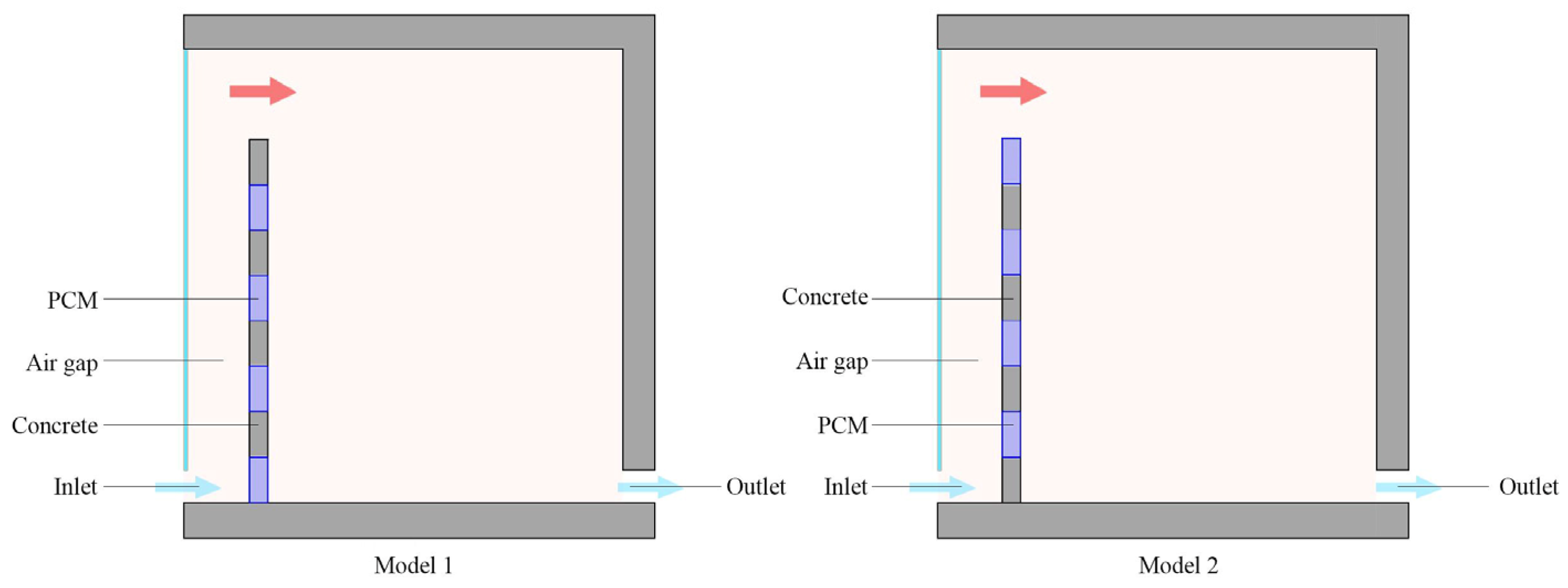 A Review of PCM Trombe Walls: Advances in Structural Optimization ...