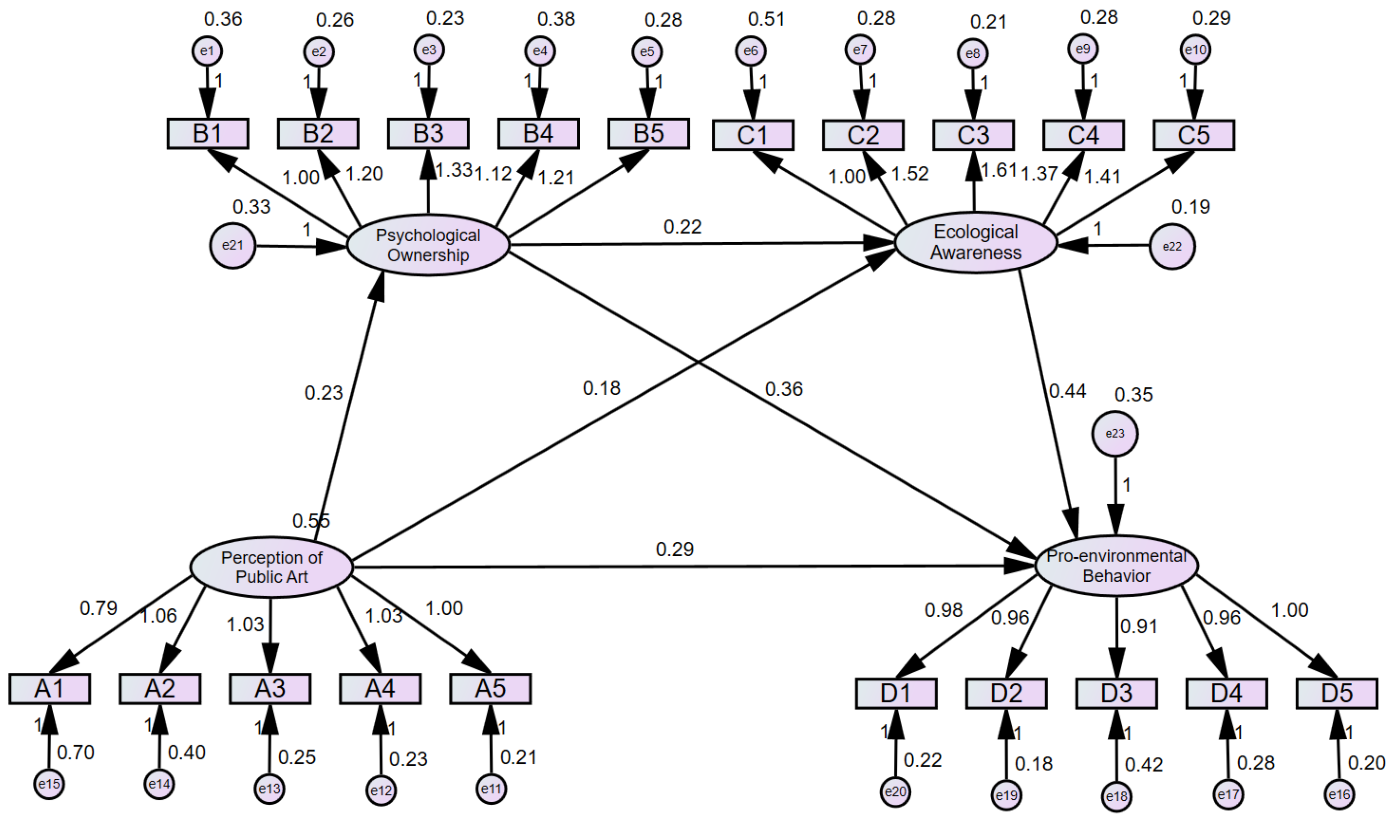 The Impact of Ecological Public Art on Public Pro-Environmental ...