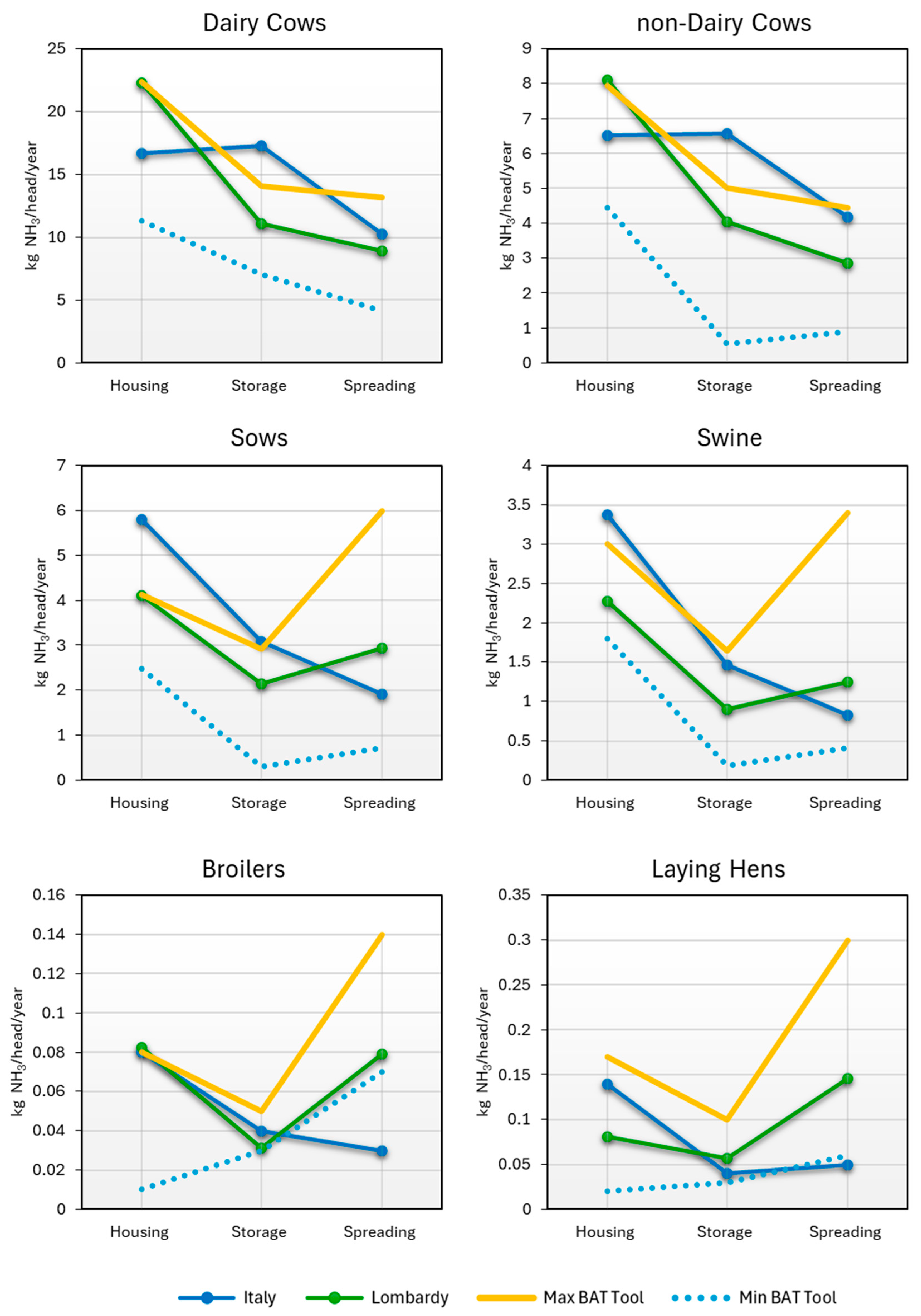 Estimating Ammonia Emissions and Nitrogen Mass Balance in the Po-Basin ...