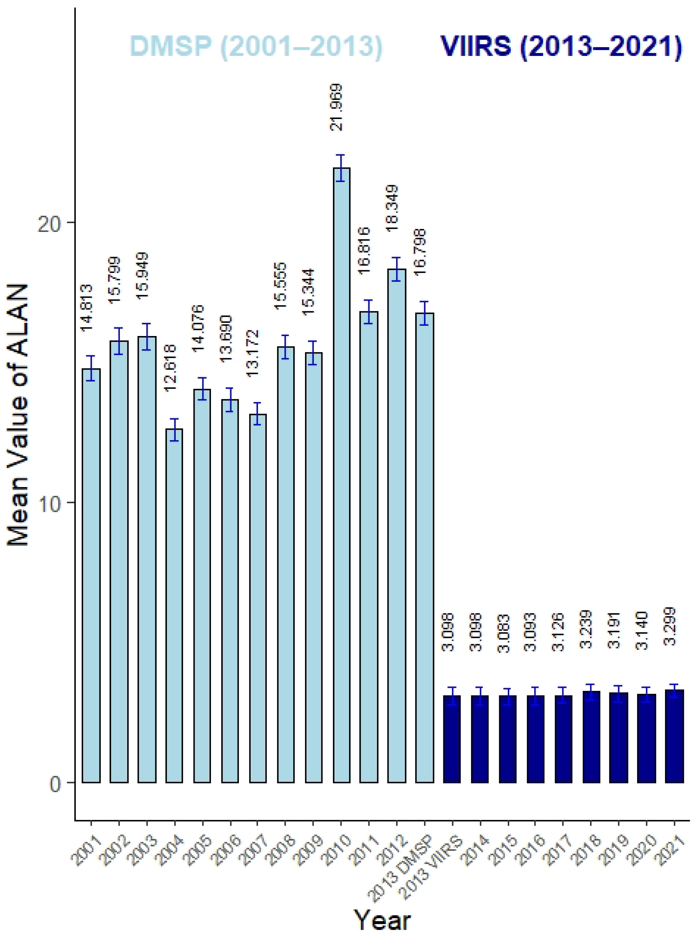 Investigating the Relationship Between Nighttime Light Emissions and ...