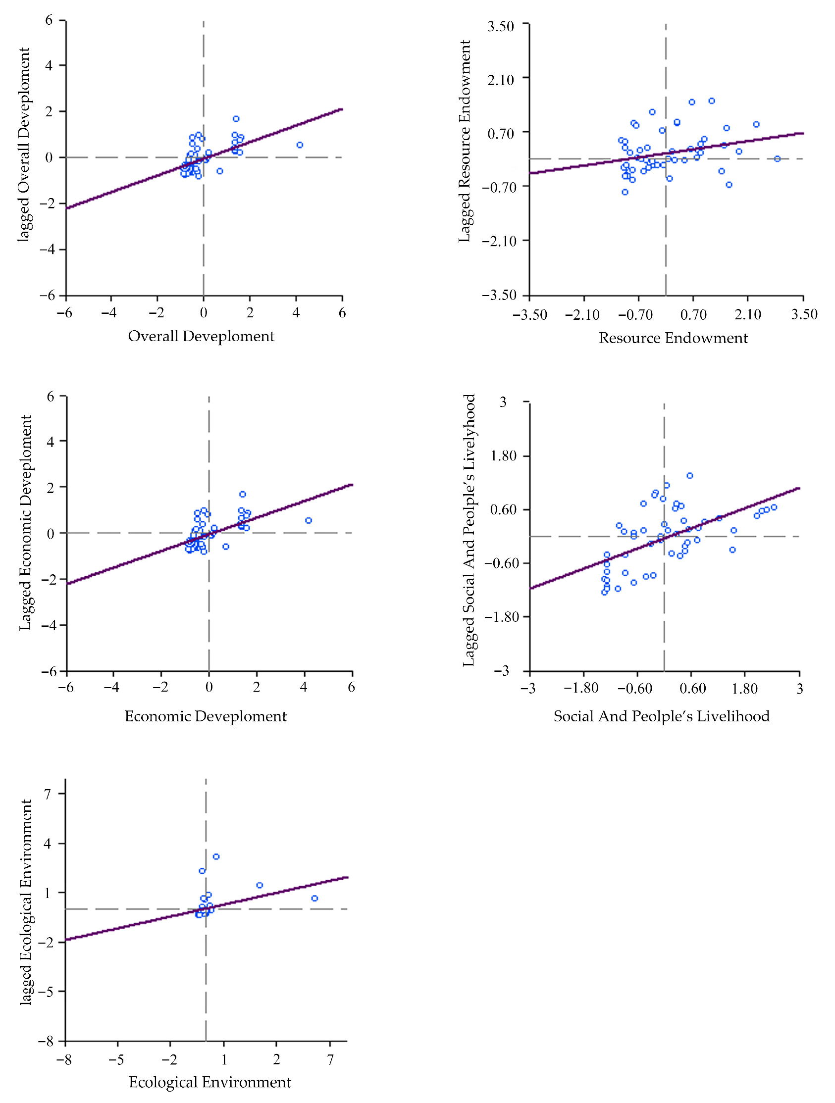Research on the Spatial Pattern and Driving Mechanism of Urban ...