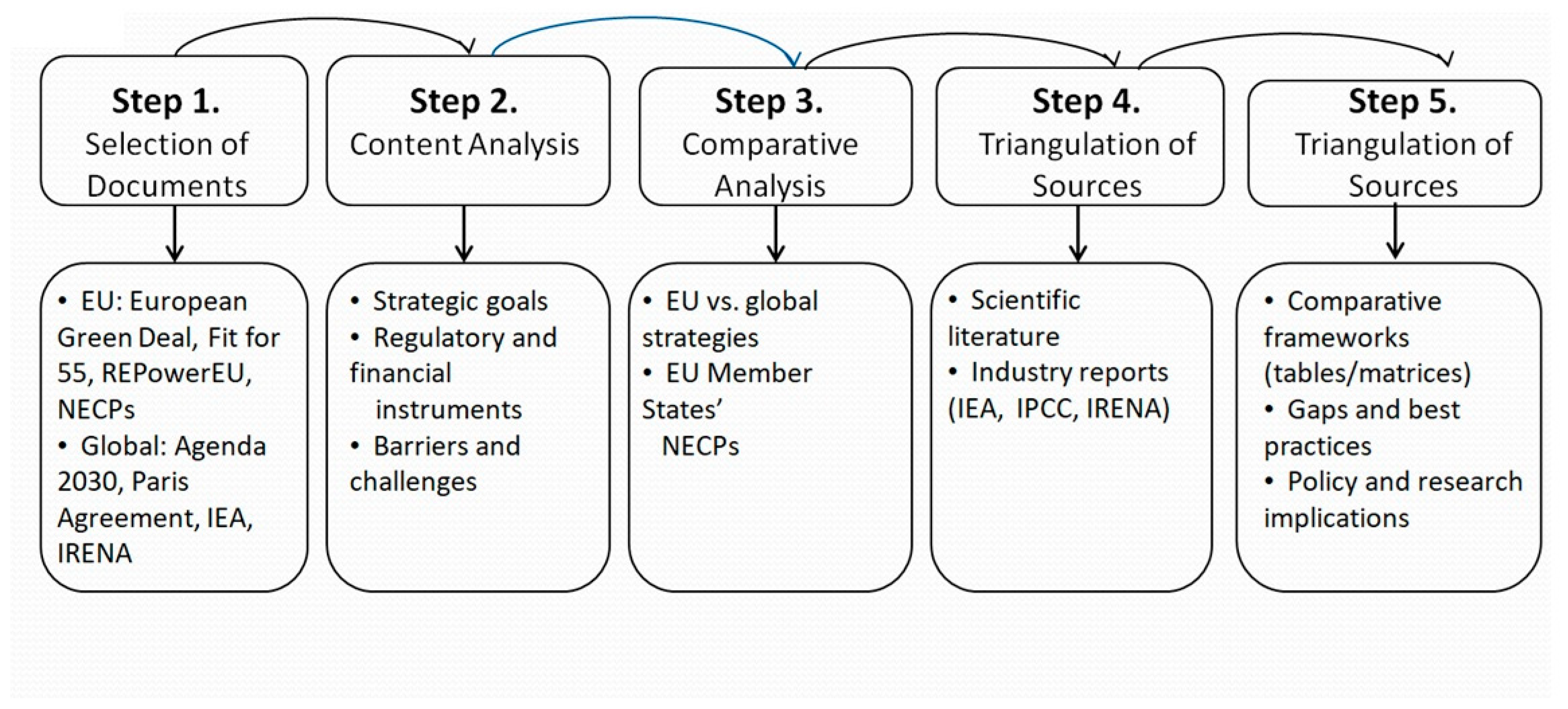 Renewable Energy in Policy Frameworks: A Comparative Analysis of EU and Global Strategies for ...
