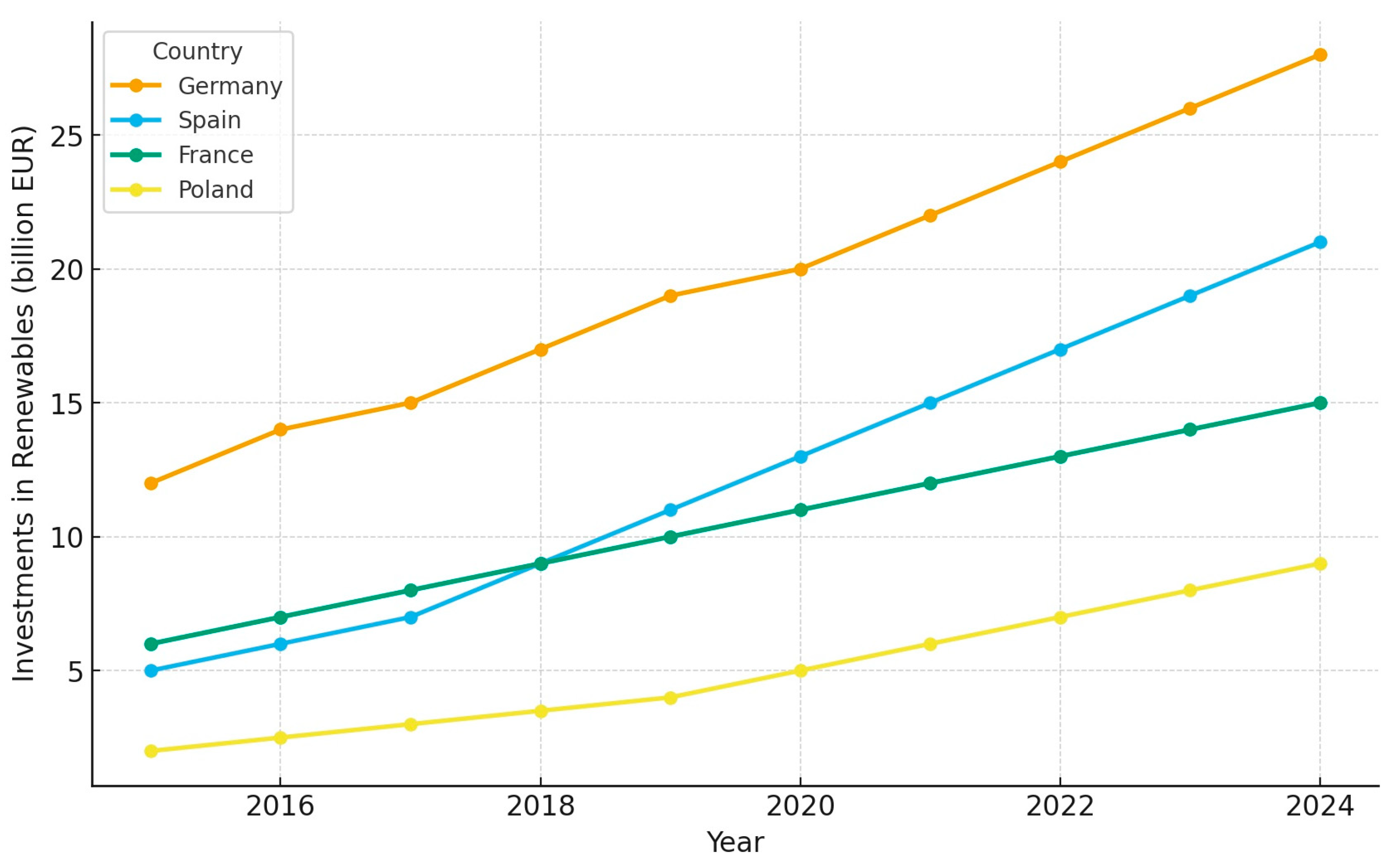 Renewable Energy in Policy Frameworks: A Comparative Analysis of EU and Global Strategies for ...