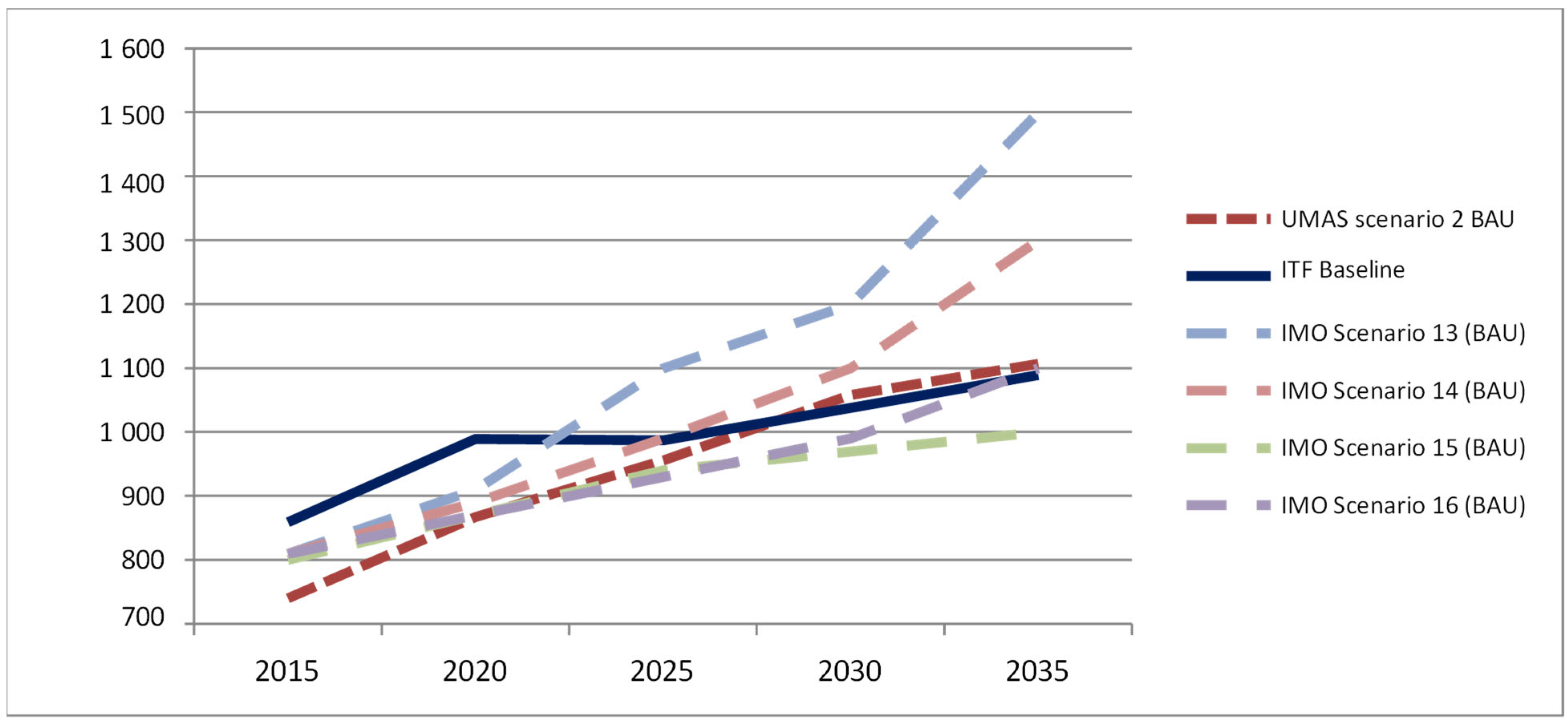 Navigating Sustainability: The Green Transition of the Port of Bar